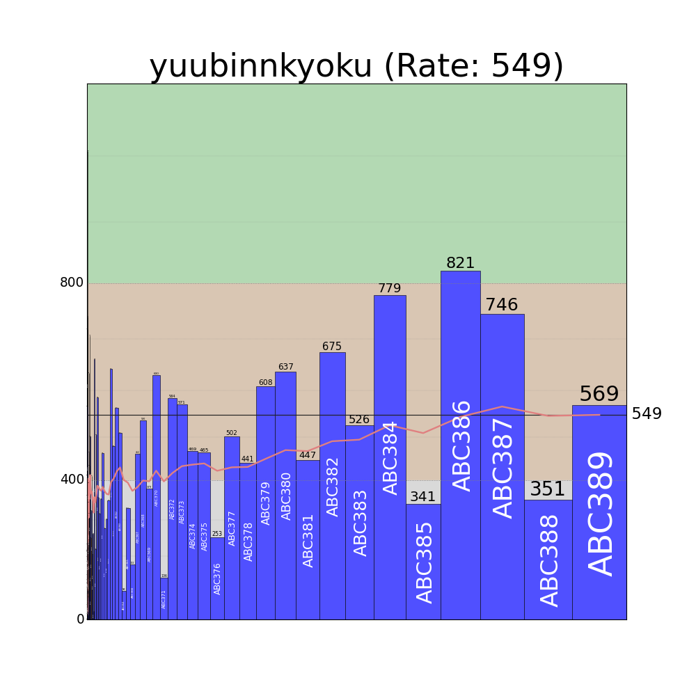 競プロのはじめかた · 電子電脳技術研究会